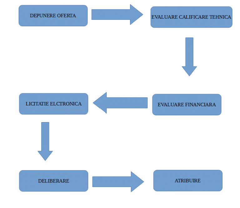Deliberare SEAP | Licitatii SEAP - informatii, si articole despre ...
